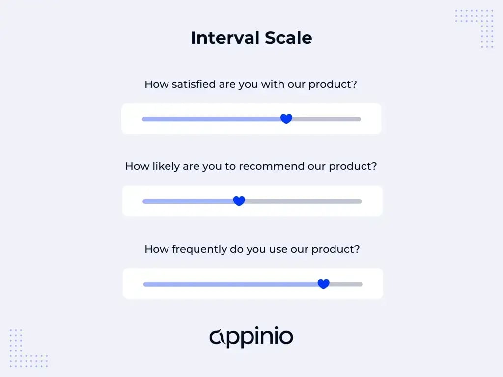 Interval Scale: Definition, Characteristics, Examples | Appinio Blog